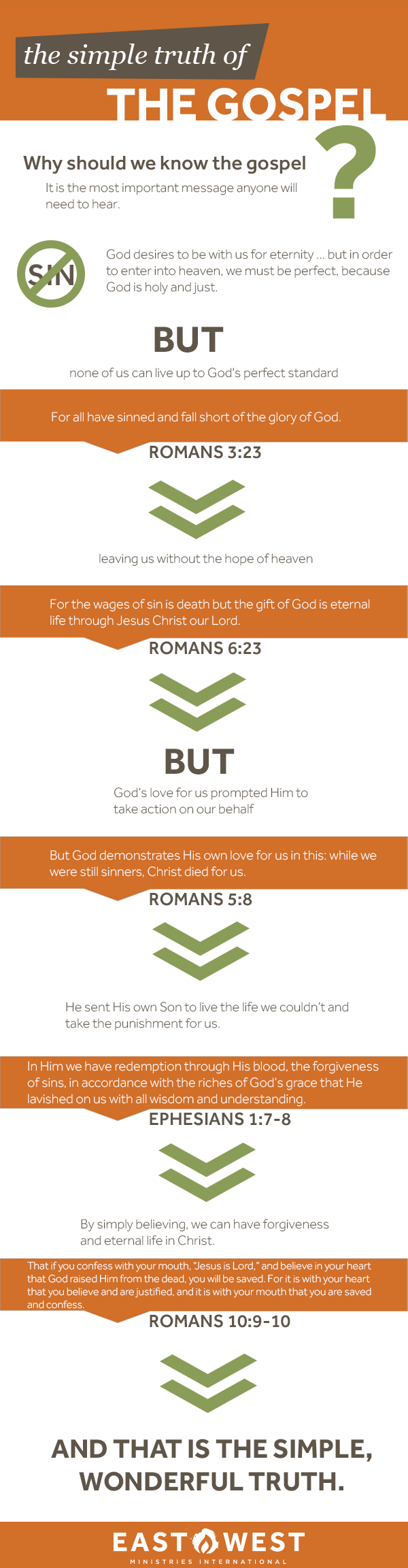 The Simple Truth of the Gospel