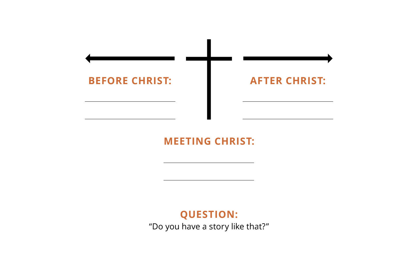 How to Share Your Testimony in 15 Seconds - East-West