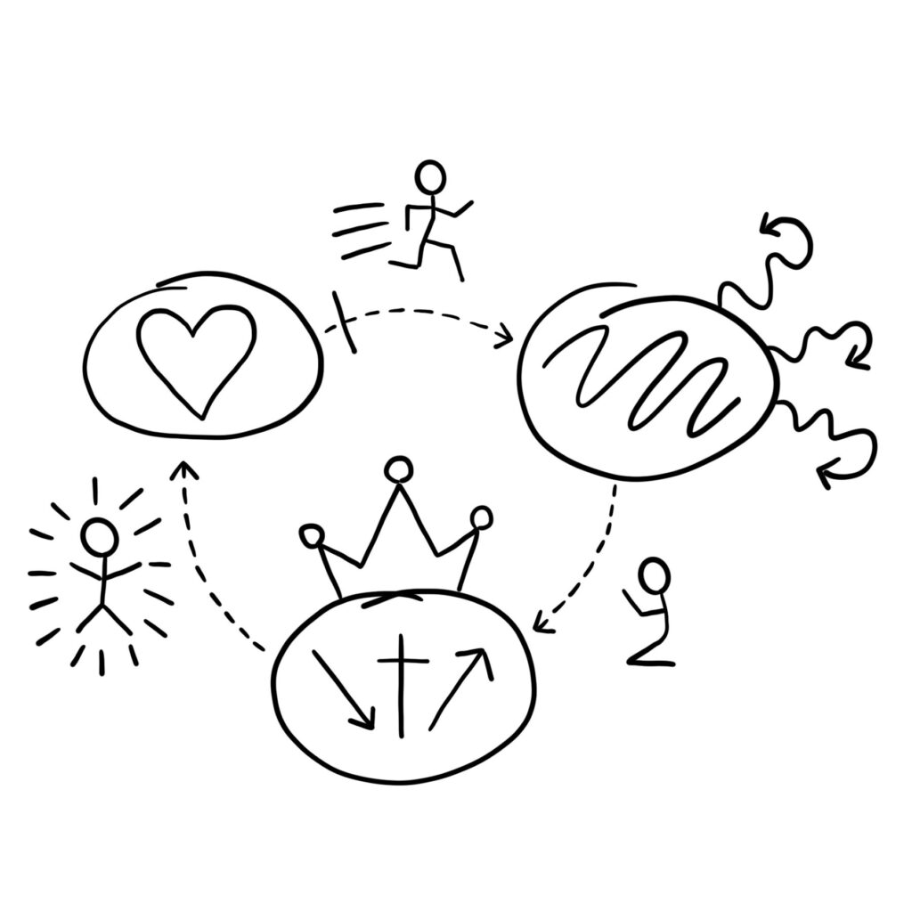 How to Share the Gospel Using the 3 Circles - East-West