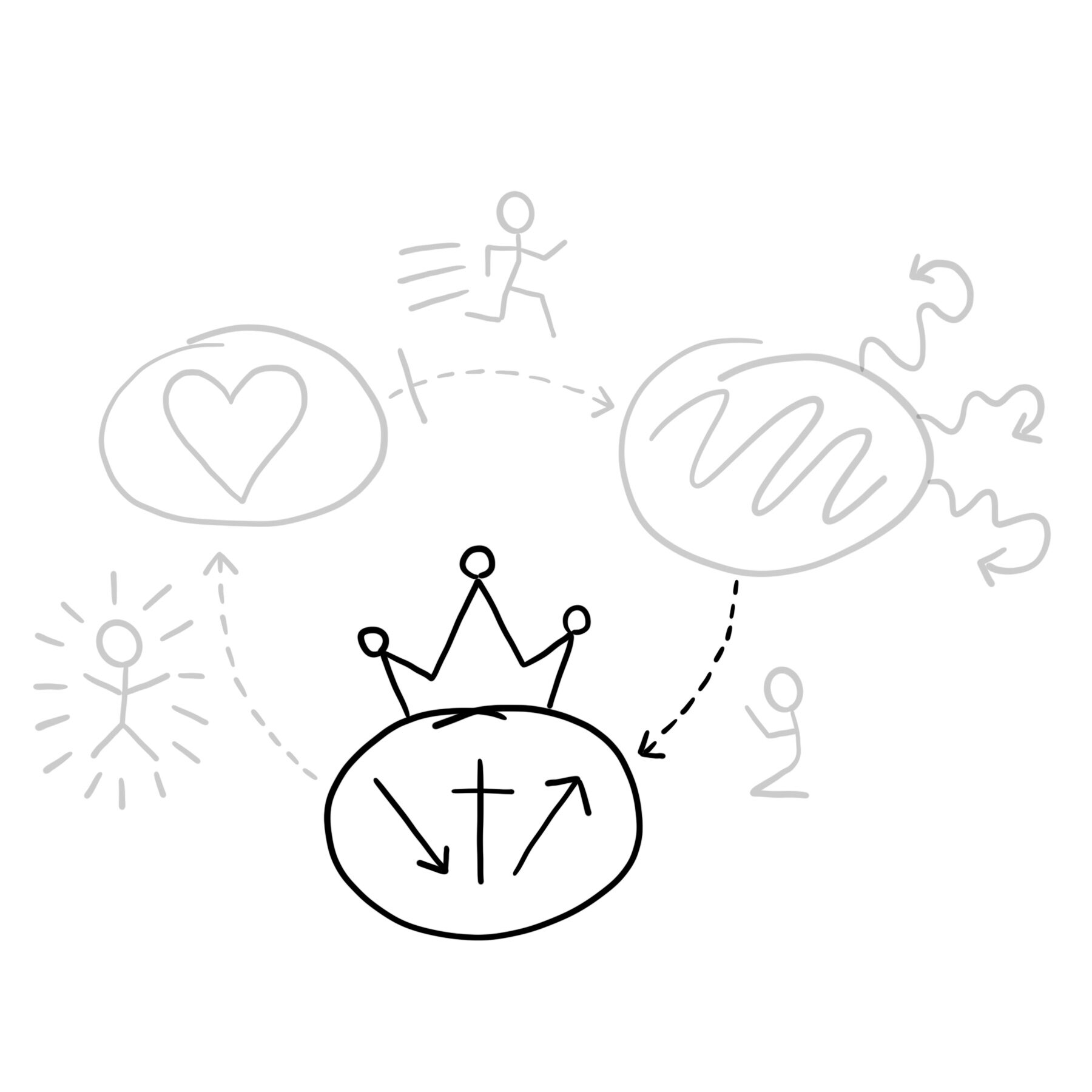 How to Share the Gospel Using the 3 Circles - East-West