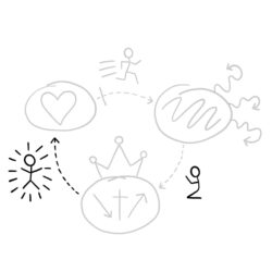 How to Share the Gospel Using the 3 Circles - East-West